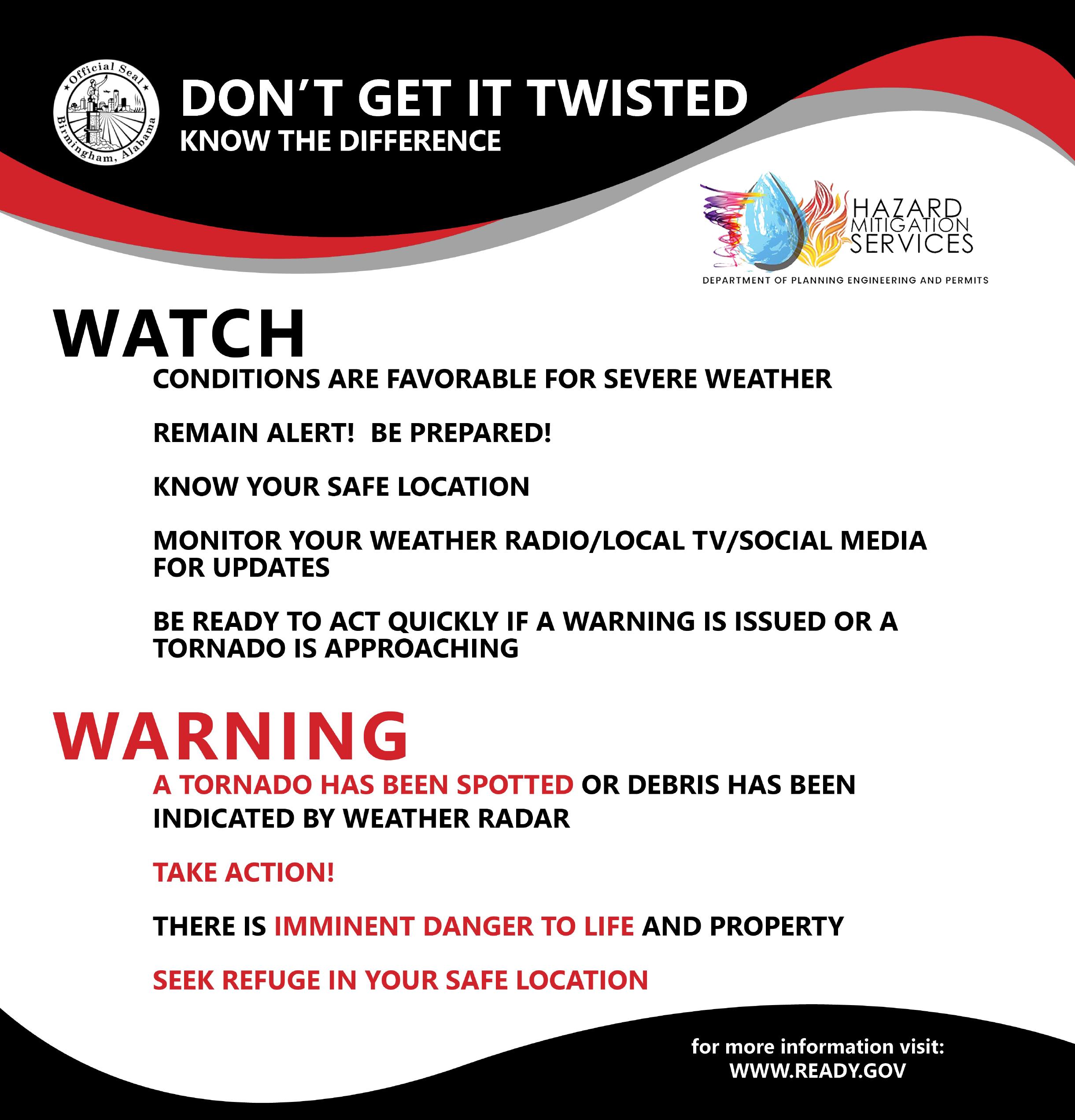 Weather Aware | City of Birmingham, Alabama