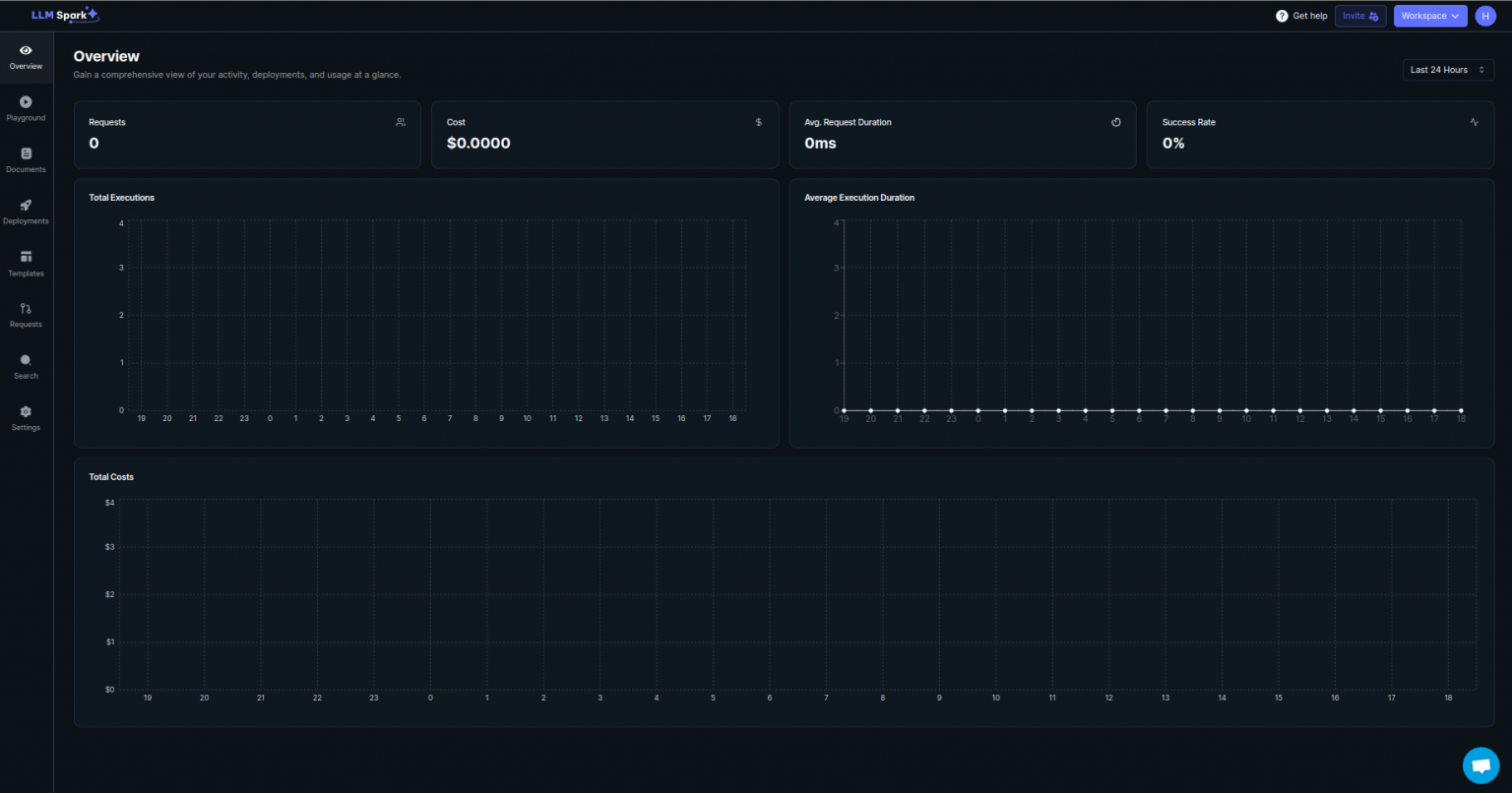 Evaluate how different Large Language Models(LLMs) React to Your Prompts | YourGPT