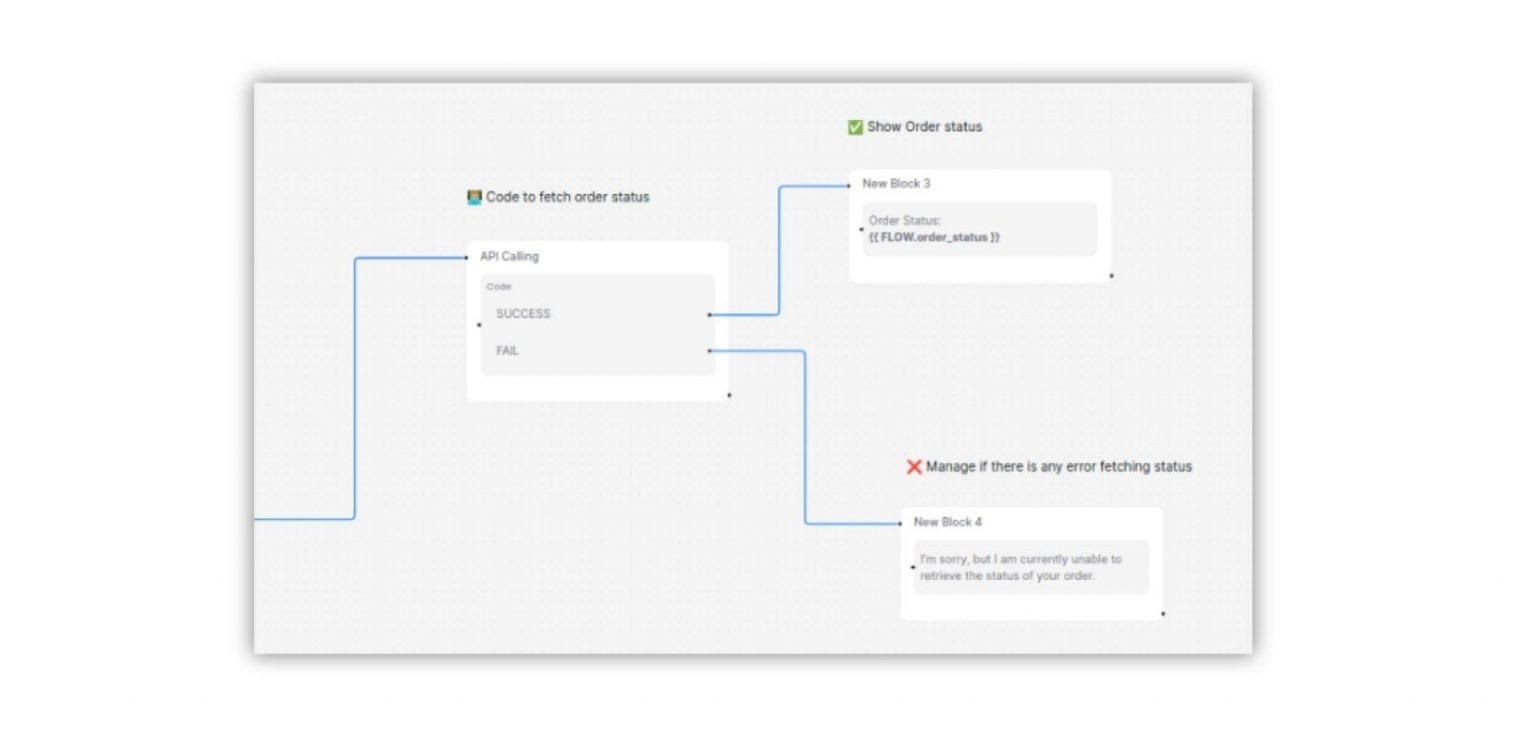 AI Chatbot: Transforming User Interaction with API Calling and Code ...