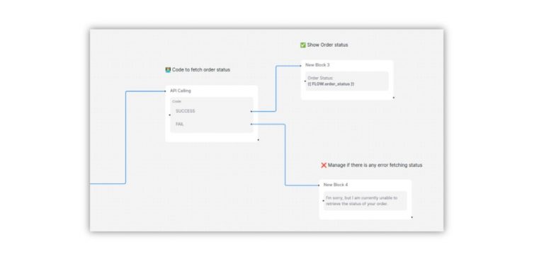 AI Chatbot: Transforming User Interaction with API Calling and Code ...