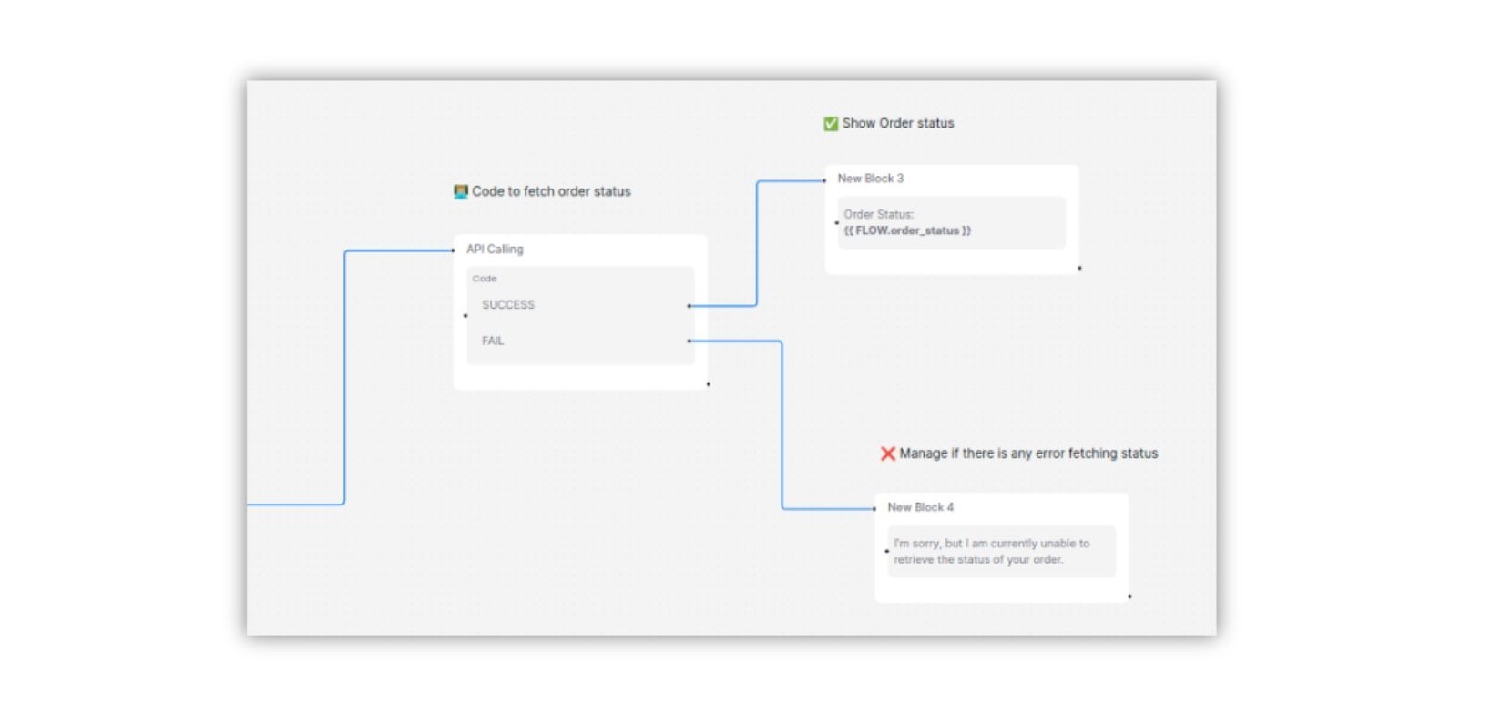 Ai Chatbot Transforming User Interaction With Api Calling And Code Execution Yourgpt
