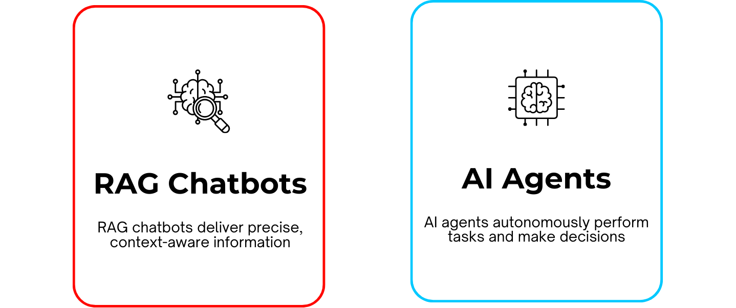 RAG Chatbot vs Agent AI: Which Is More Effective? | YourGPT