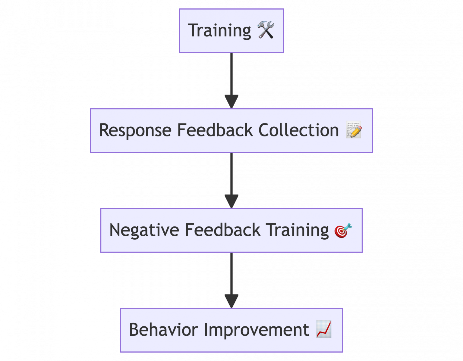 Reinforcement Learning from Human Feedback [RLHF]: Explained | YourGPT