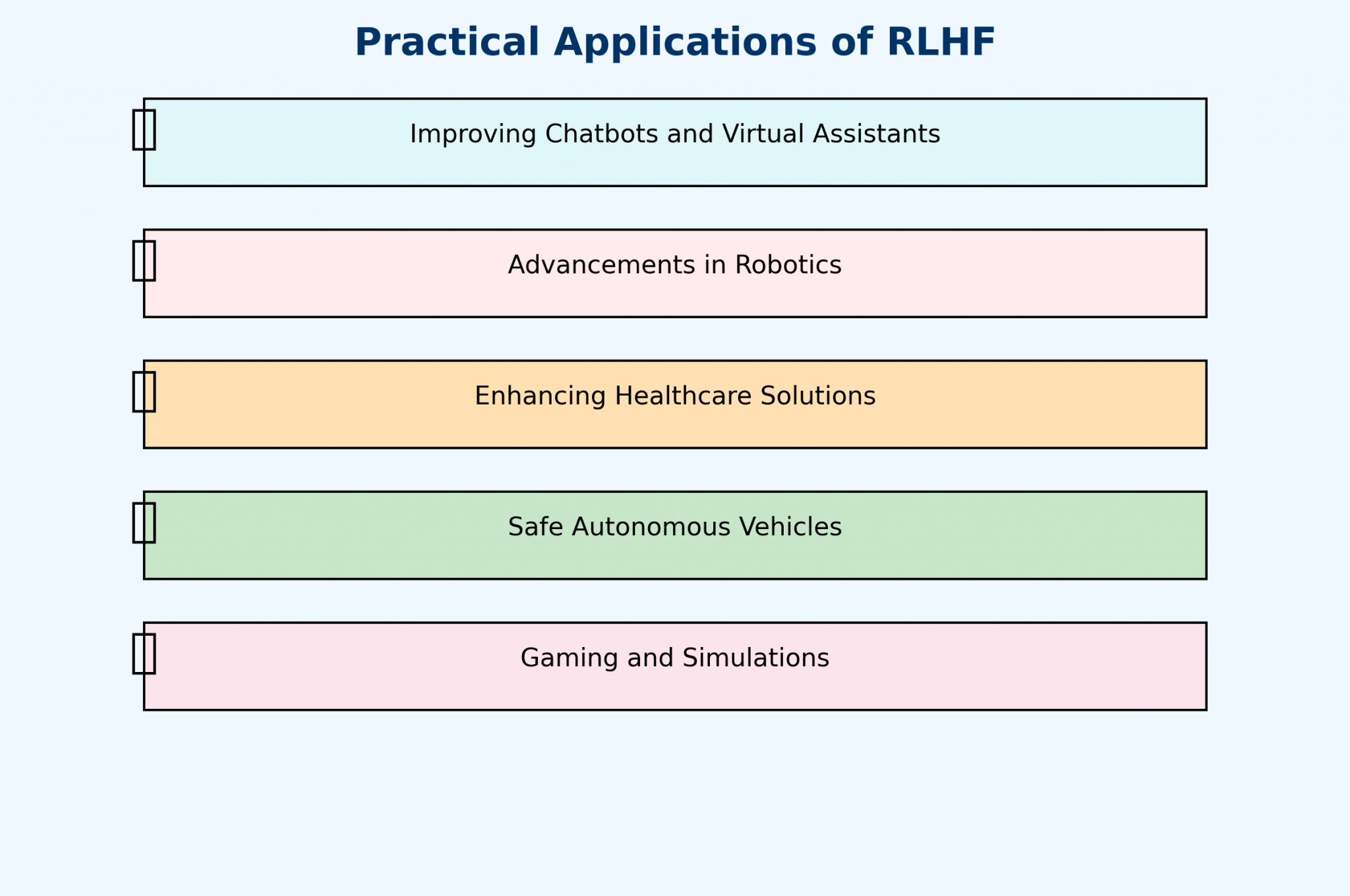 Reinforcement Learning from Human Feedback [RLHF]: Explained | YourGPT