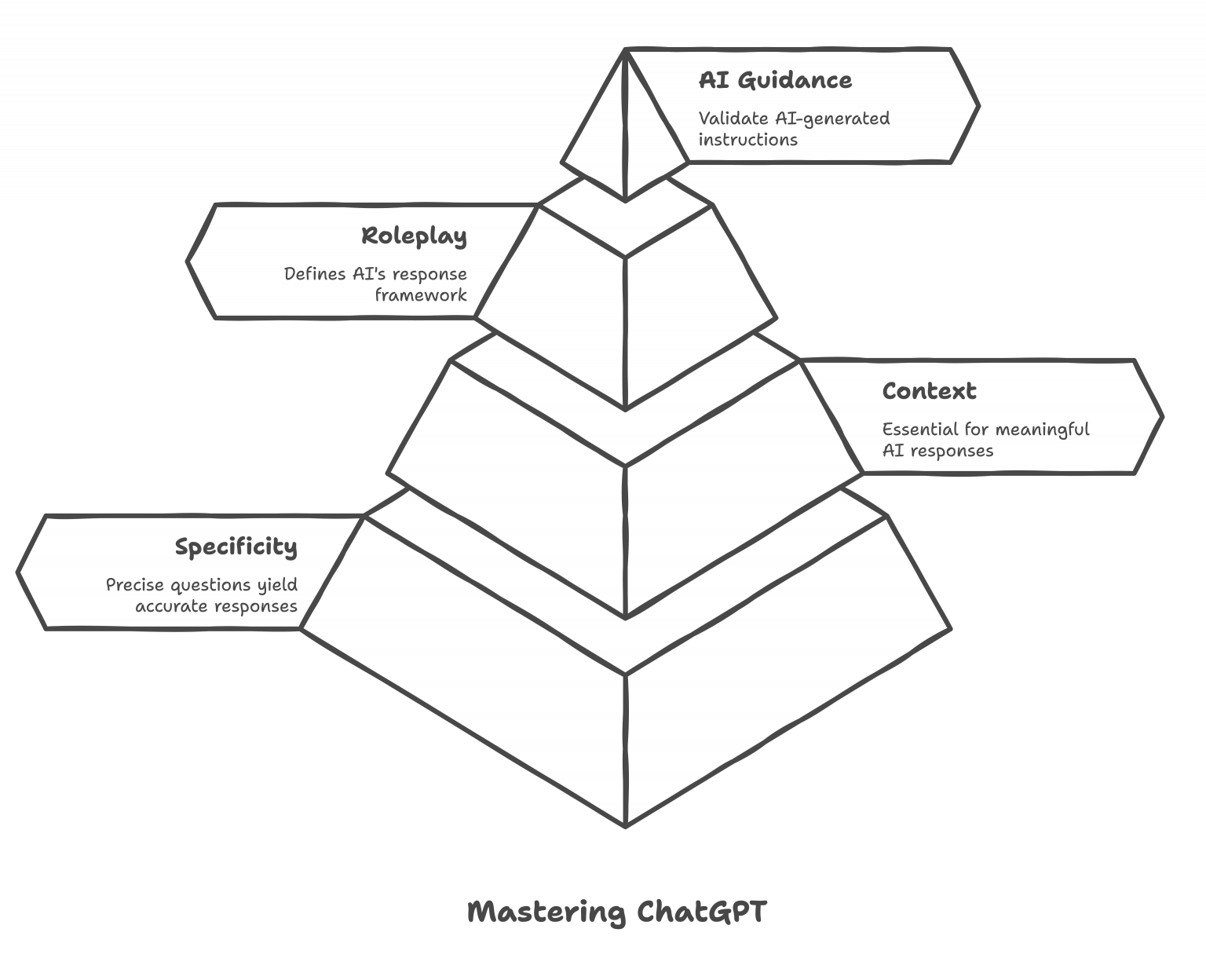 How to Use ChatGPT Like an Expert (Avoid These 8 Mistakes) | YourGPT