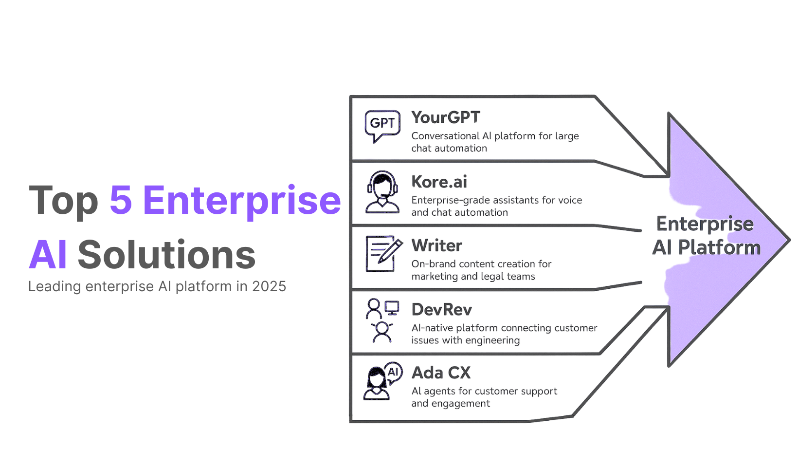 What Is Enterprise AI and How to Implement It | YourGPT