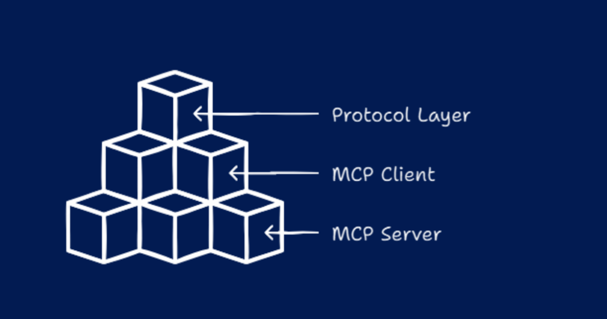 What is MCP(Model Context Protocol)? | YourGPT