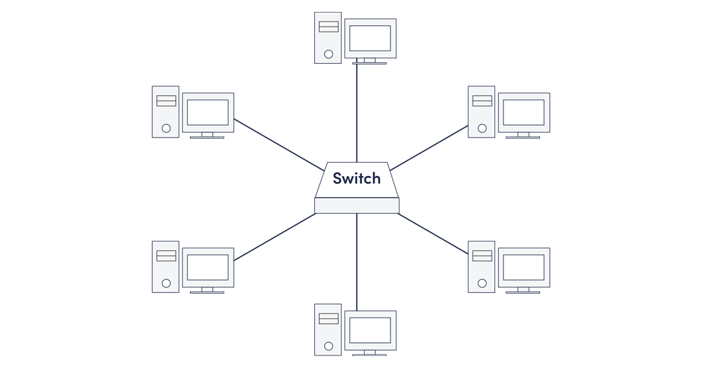 Network Redundancy | Industrial Network | Antaira Technologies