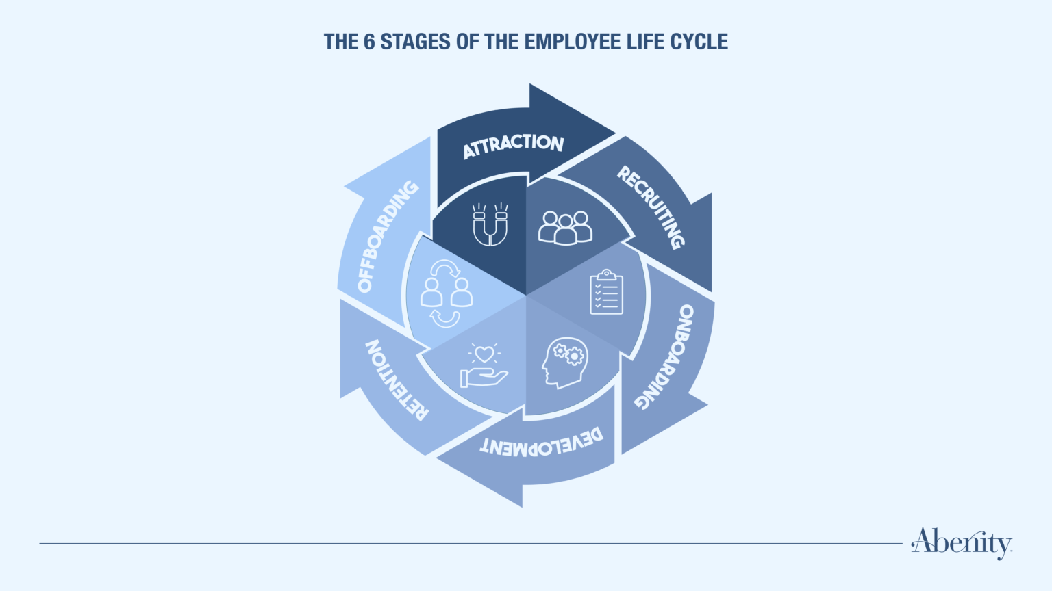 The 6 Stages of the Employee Life Cycle (And How to Master Them)