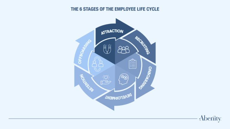 The 6 Stages of the Employee Life Cycle (And How to Master Them)