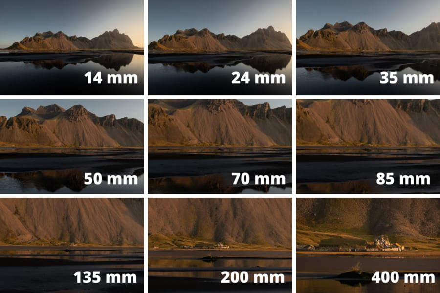 What Is Focal Length In Photography Focal Length Explained