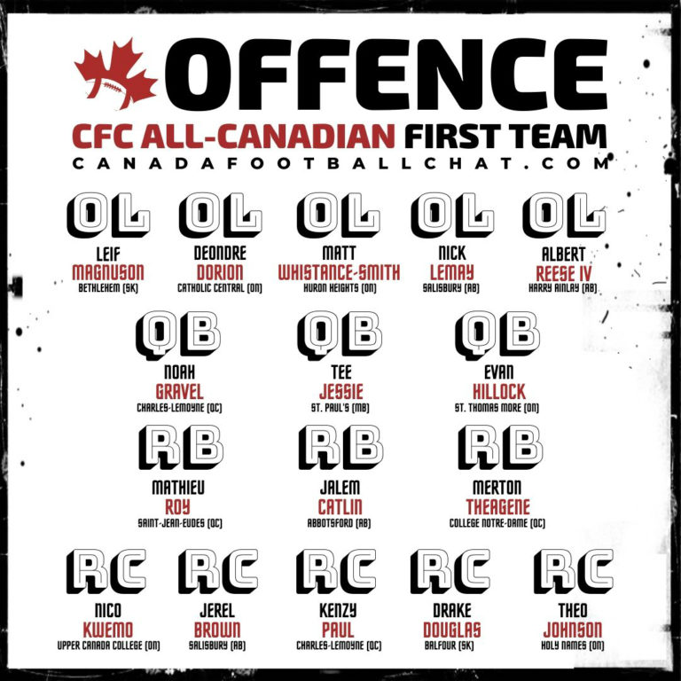 2019 CFC50/CFC25 All-Canadian Teams – CanadaFootballChat.com