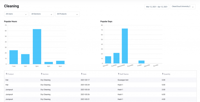 Cleaning Report | CleanCloud Updates