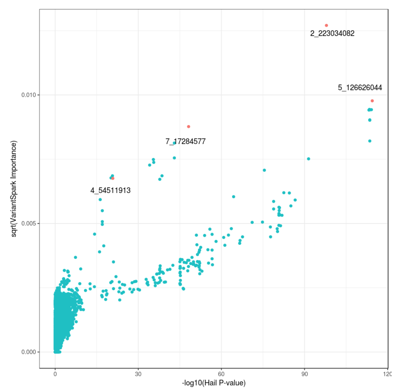 VariantSpark_Hipsters-in-India (1) - Databricks