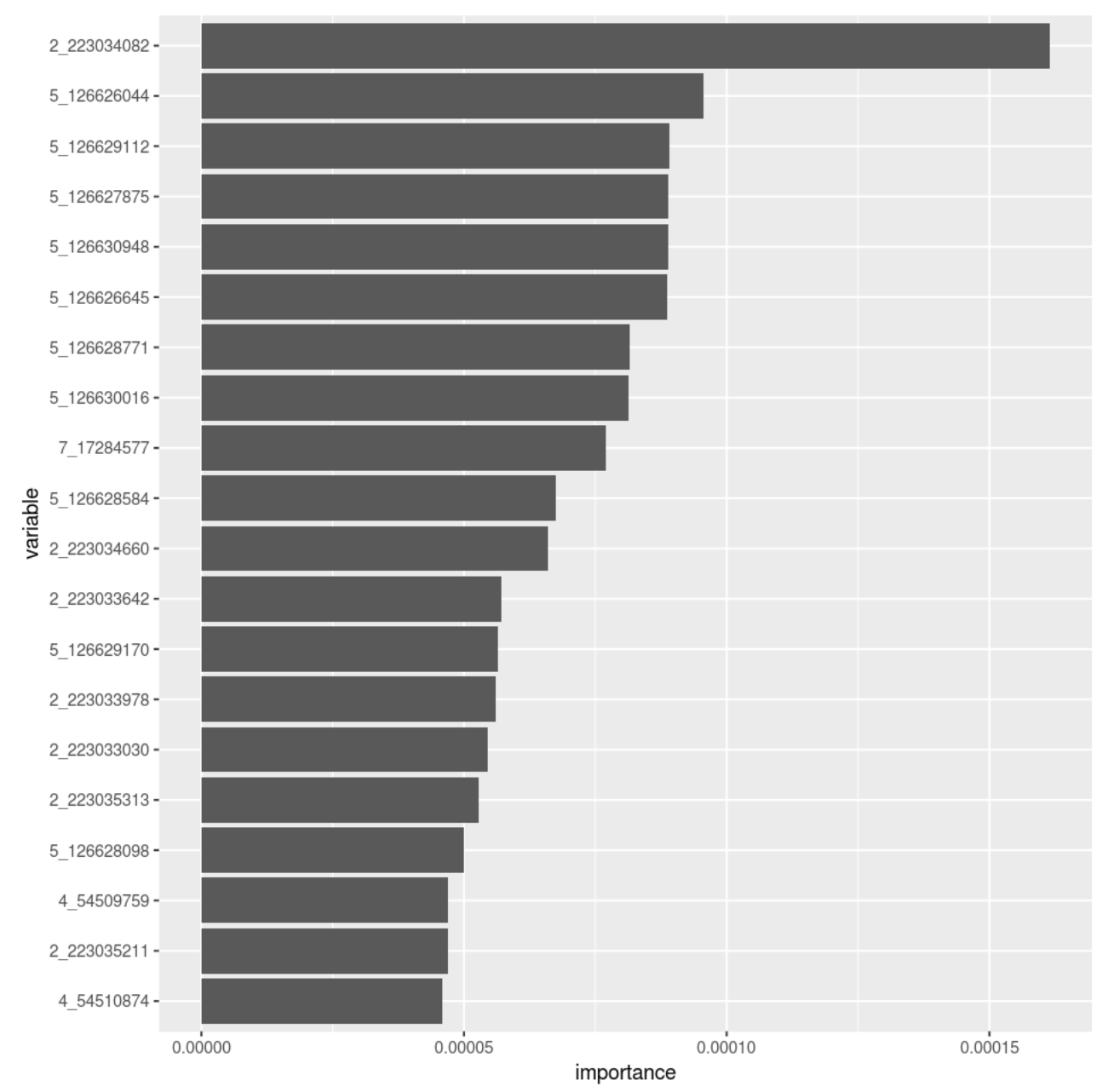 VariantSpark_Hipsters-in-India (1) - Databricks