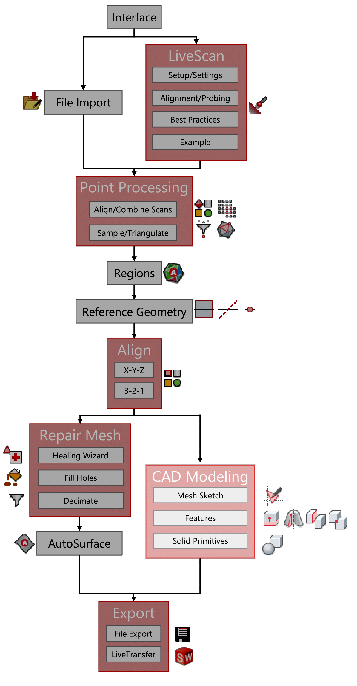 Design X CAD Modeling