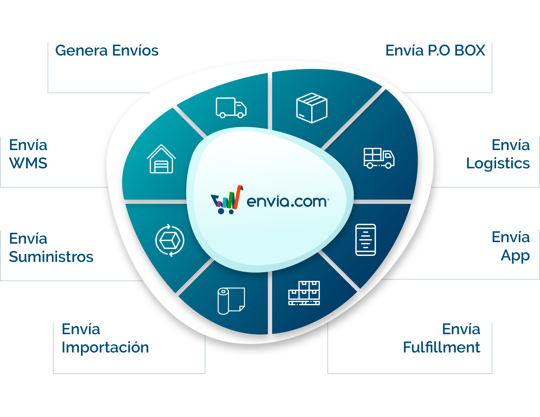 Envíos Nacionales de Paquetería Express, Mensajería y Carga Consolidada ...