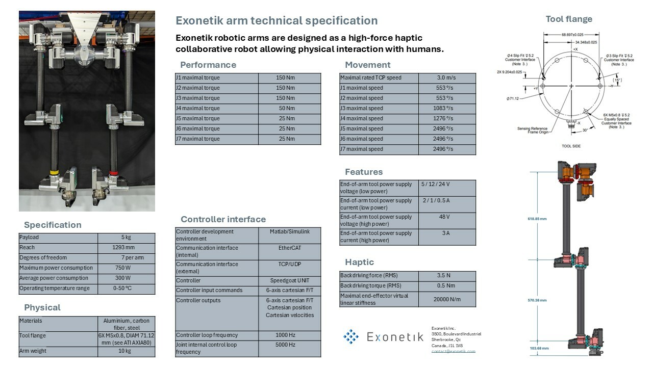 Exonetik robotic arms datasheet | Exonetik