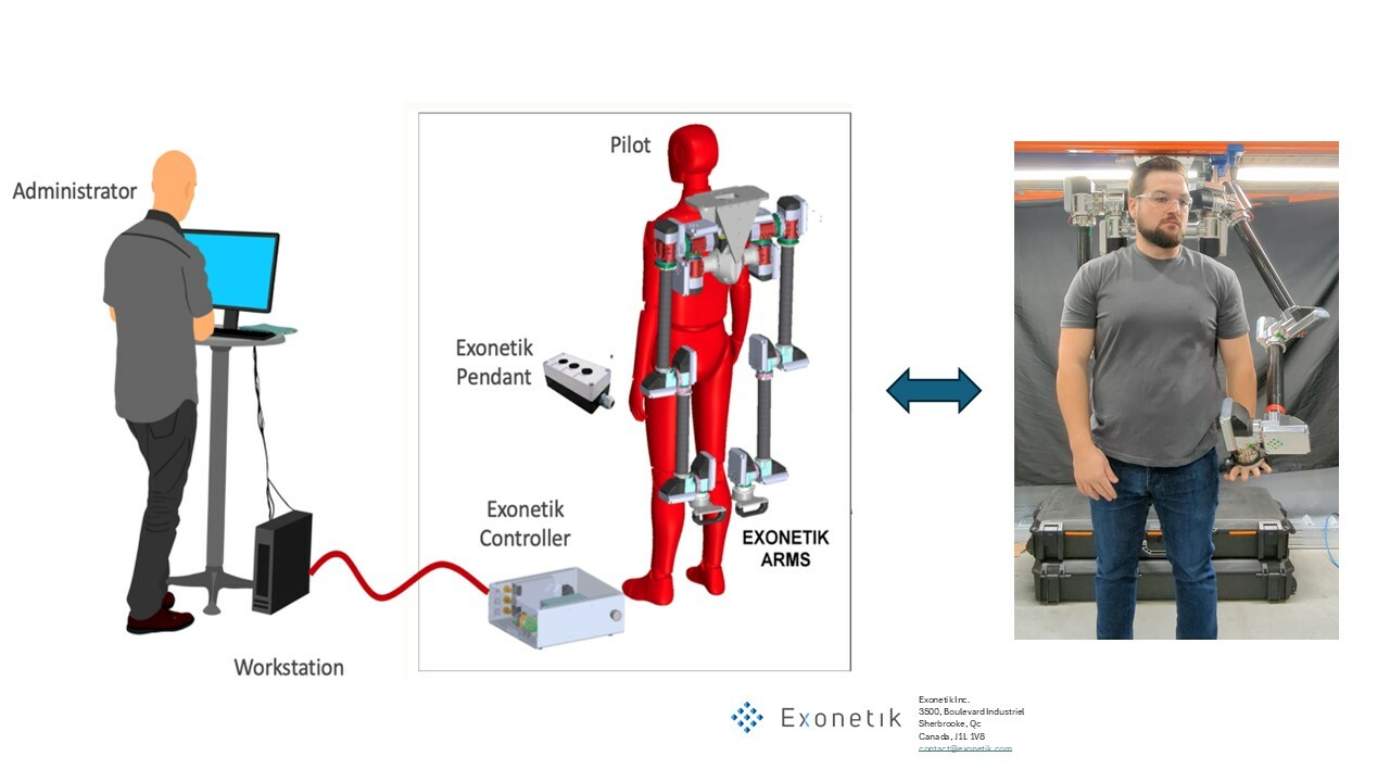 Exonetik robotic arms datasheet | Exonetik