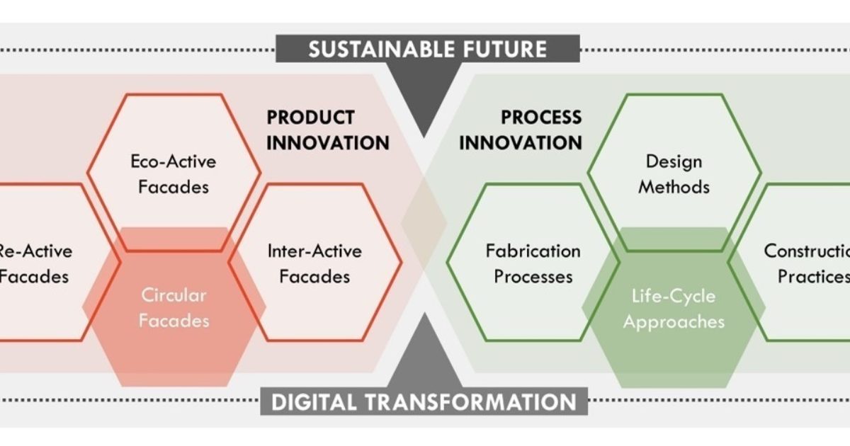 Rethinking Building Skins