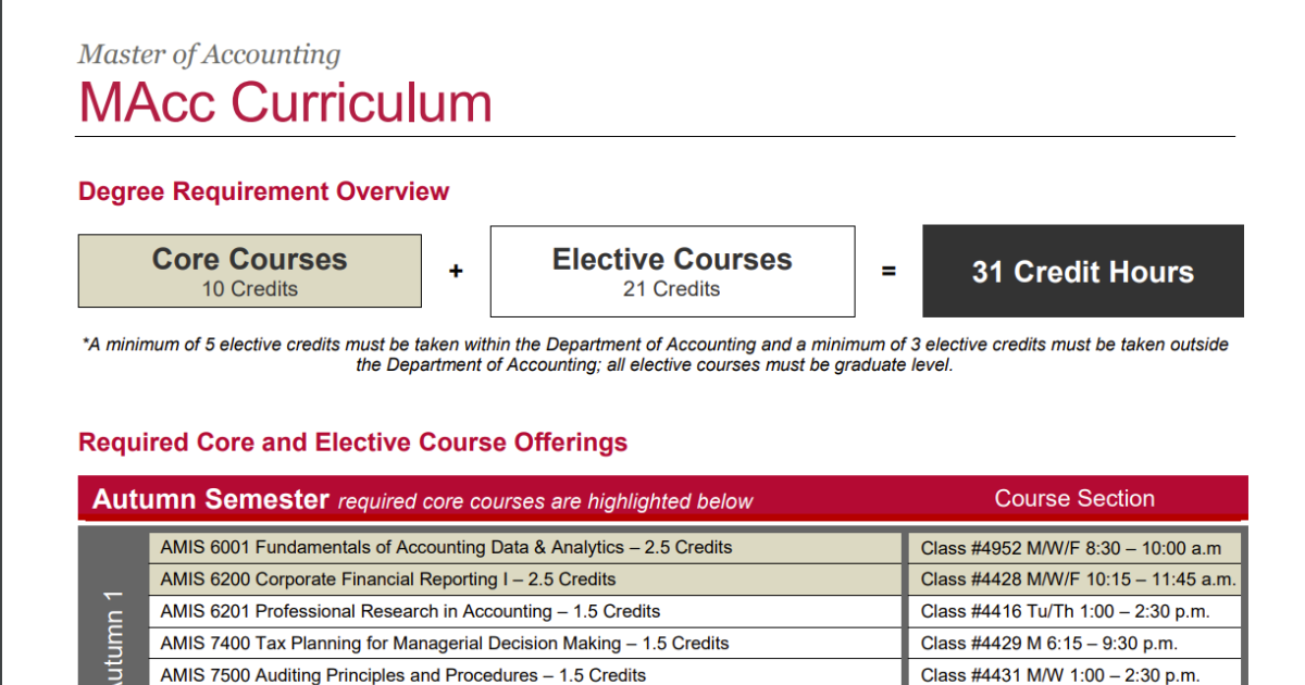 3 things you need to know about the Flexible Curriculum of Fisher MACC ...