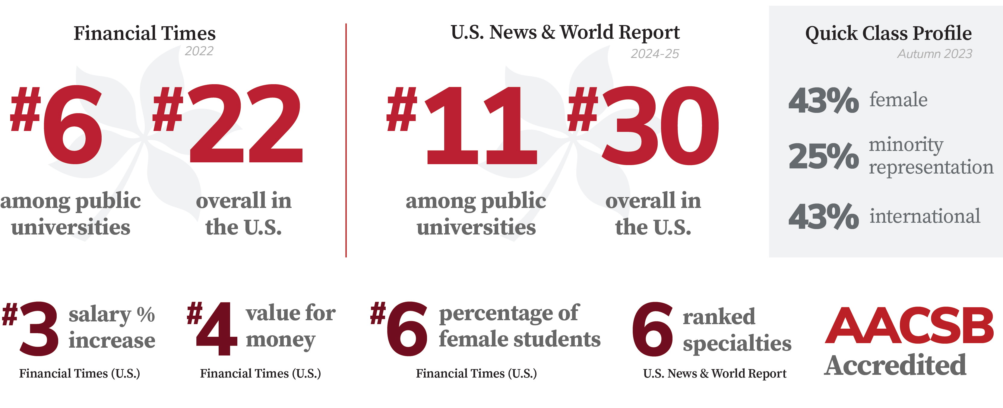 Full-Time MBA | Fisher College of Business