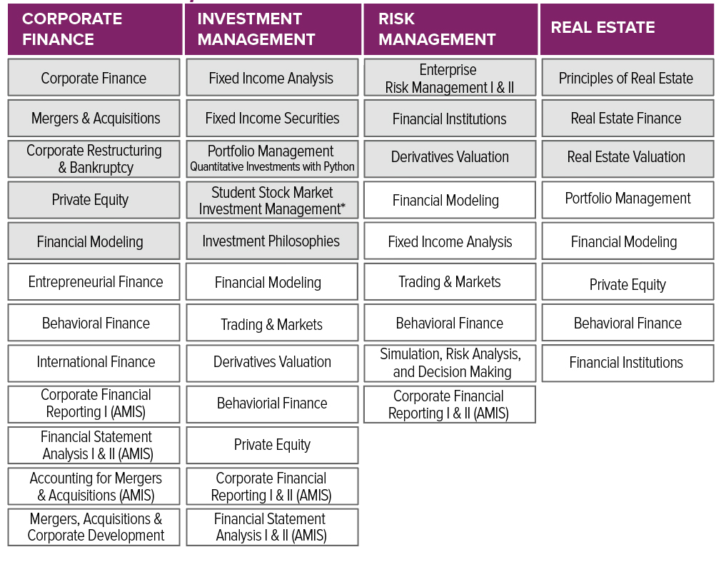 Elective Coursework Fisher College Of Business Elective Coursework Fisher College Of Business