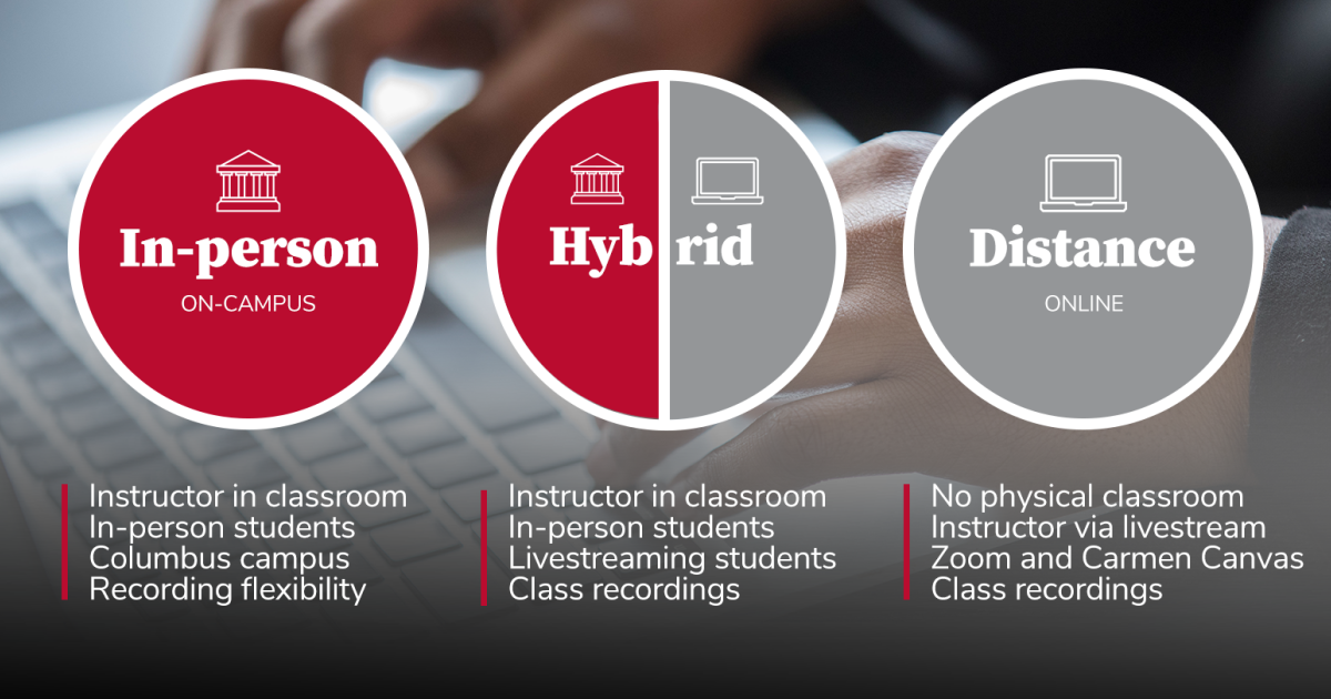 Course Delivery | Fisher College of Business