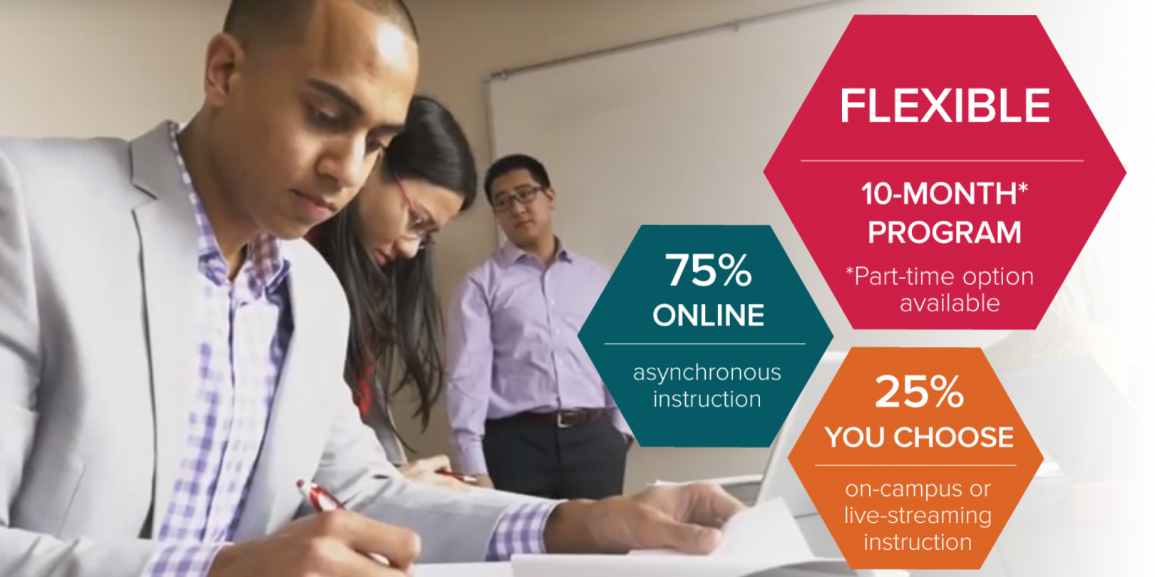 Choose your Blended Learning Delivery Model | Fisher College of Business