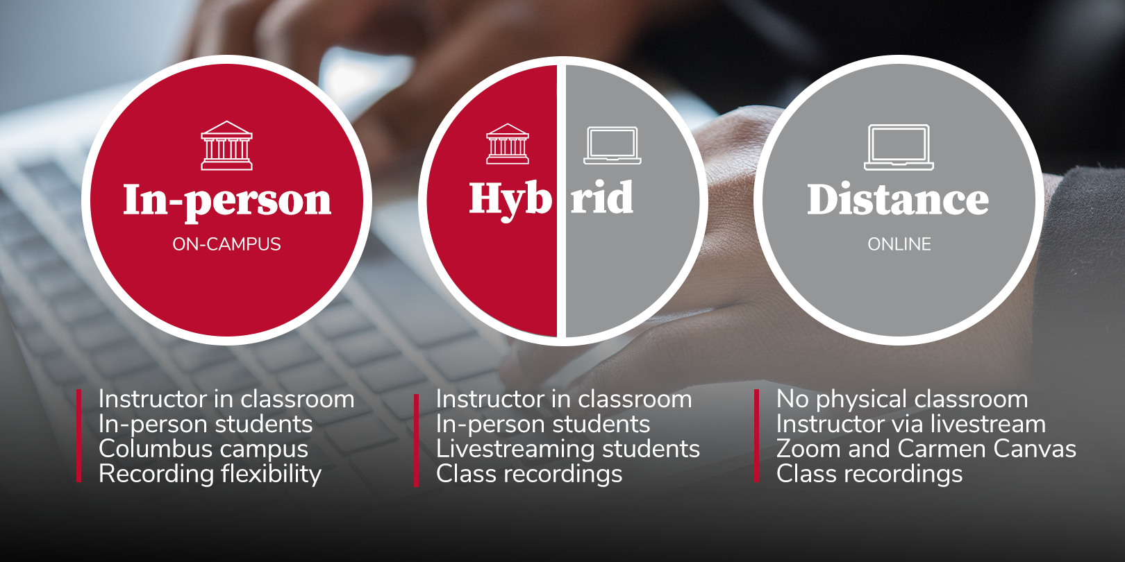 Course Delivery | Fisher College of Business