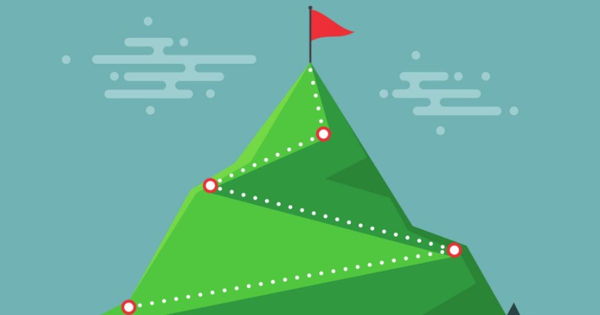 The Leading Measure | Lead Read Today | Lead Read Today