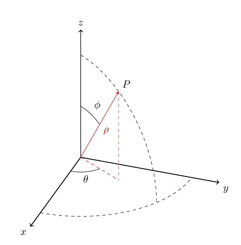 HartleyMath Triple Integrals In Spherical Coordinates
