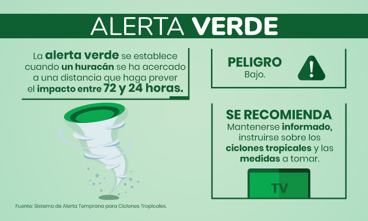 ¿Qué significan los colores de alerta por huracanes?