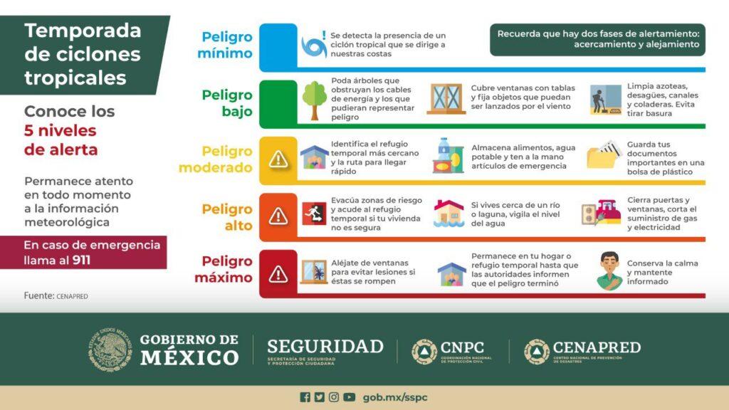 ¿Qué significan los colores de alerta por huracanes?