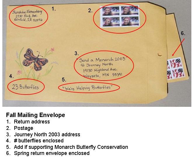 Symbolic Migration Checklist