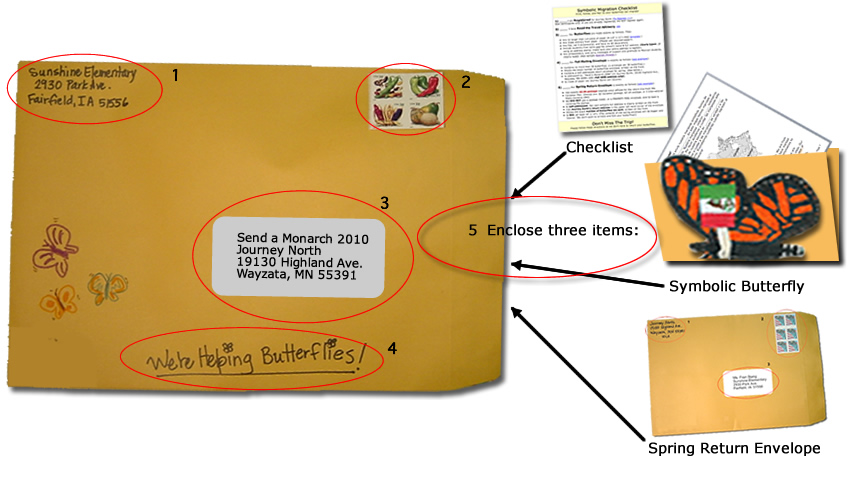 How To Address An Envelope To Canada From Usa