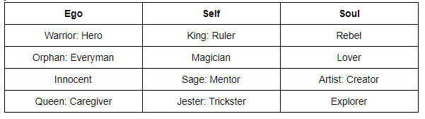 GitHub - archetype-api/arc-api: An API for inspiring engaging narratives. (arcapi.org)