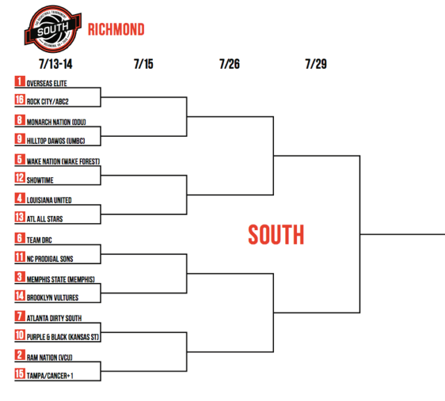 The Basketball Tournament Releases Bracket for $2 Million Event - RVAHub
