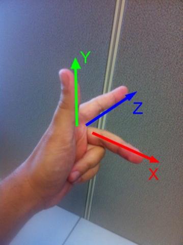 The Left-Hand Rule - Development Blog - Leadwerks Community