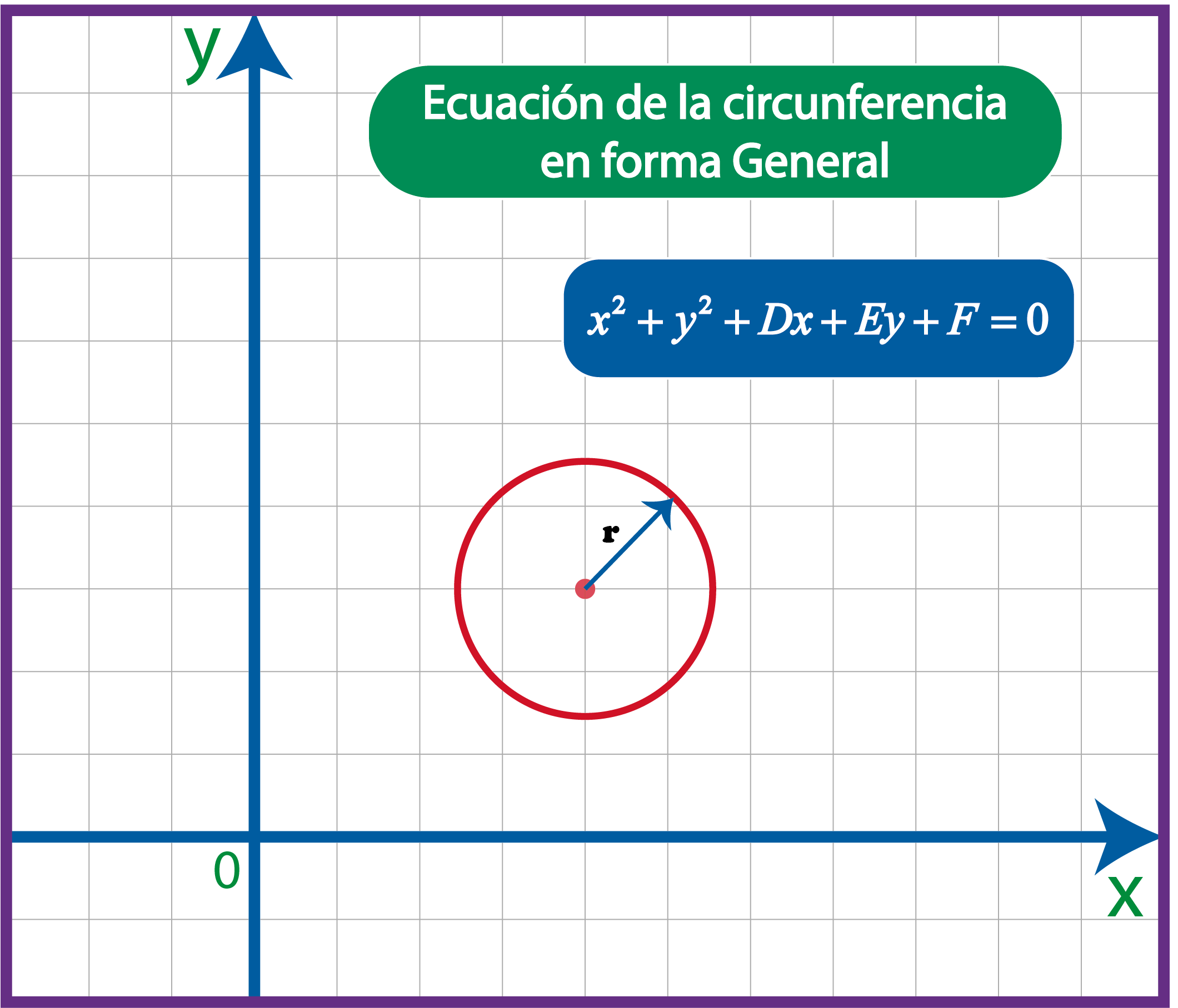 Ecuacion General De La Circunferencia Ejemplos Delros My XXX Hot Girl