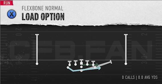 Load Option - Flexbone Normal - Army - CFB 25