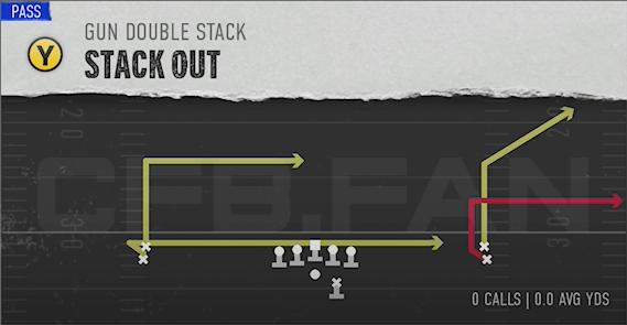 Stack Out - Gun Double Stack - Texas Tech - CFB 25