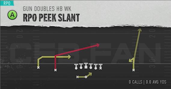 Rpo Peek Slant - Gun Doubles HB Wk - Power Spread - CFB 25