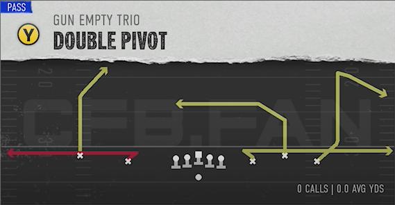 Double Pivot - Gun Empty Trio - Multiple - CFB 25