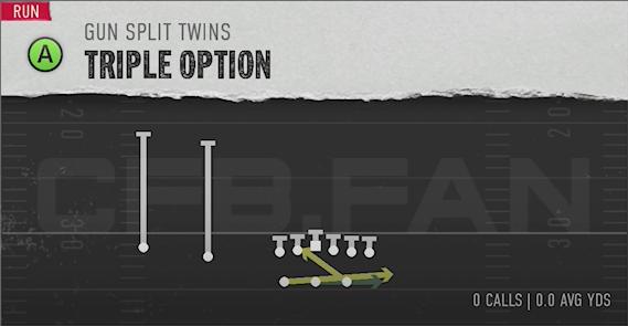 Triple Option - Gun Split Twins - Liberty - CFB 25