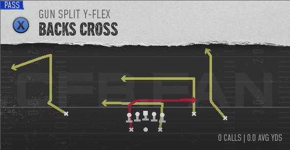 Backs Cross in Gun Split Y-Flex - CFB - CFB.FAN