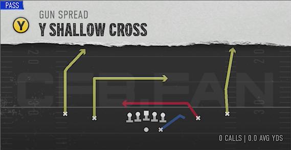 Y Shallow Cross - Gun Spread - USC - CFB 25