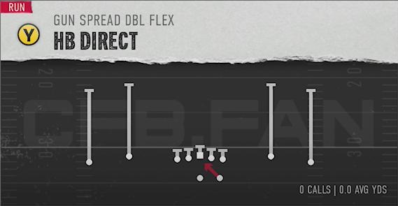 Hb Direct in Gun Spread Dbl Flex - CFB - CFB.FAN
