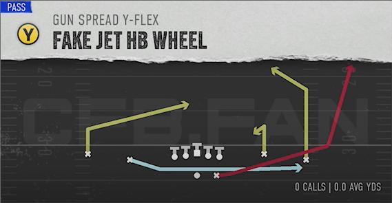 Fake Jet Hb Wheel - Gun Spread Y-Flex - North Carolina - CFB 25