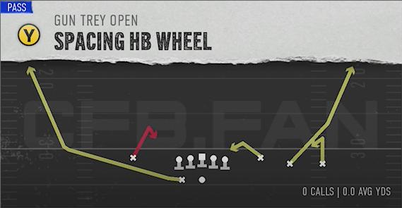 Spacing Hb Wheel - Gun Trey Open - Texas Tech - CFB 25
